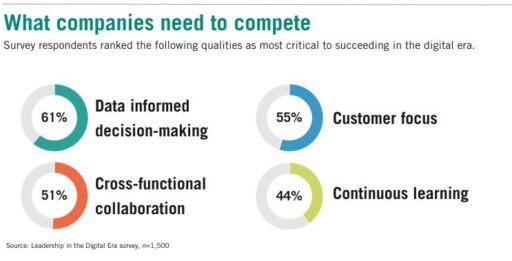 Linda Hill over leiderschap bij digitale transformatie - Koneksa Mondo