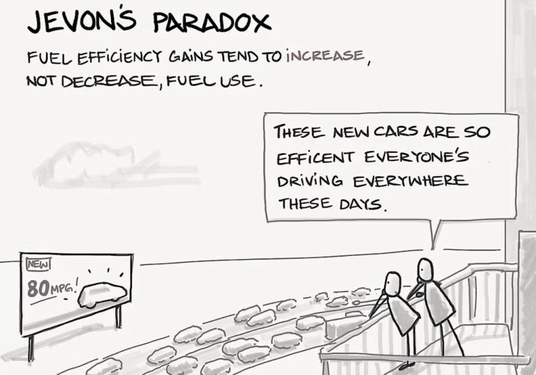 De Jevons-paradox in de energietransitie - Koneksa Mondo